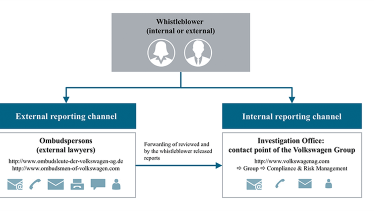 Compliance